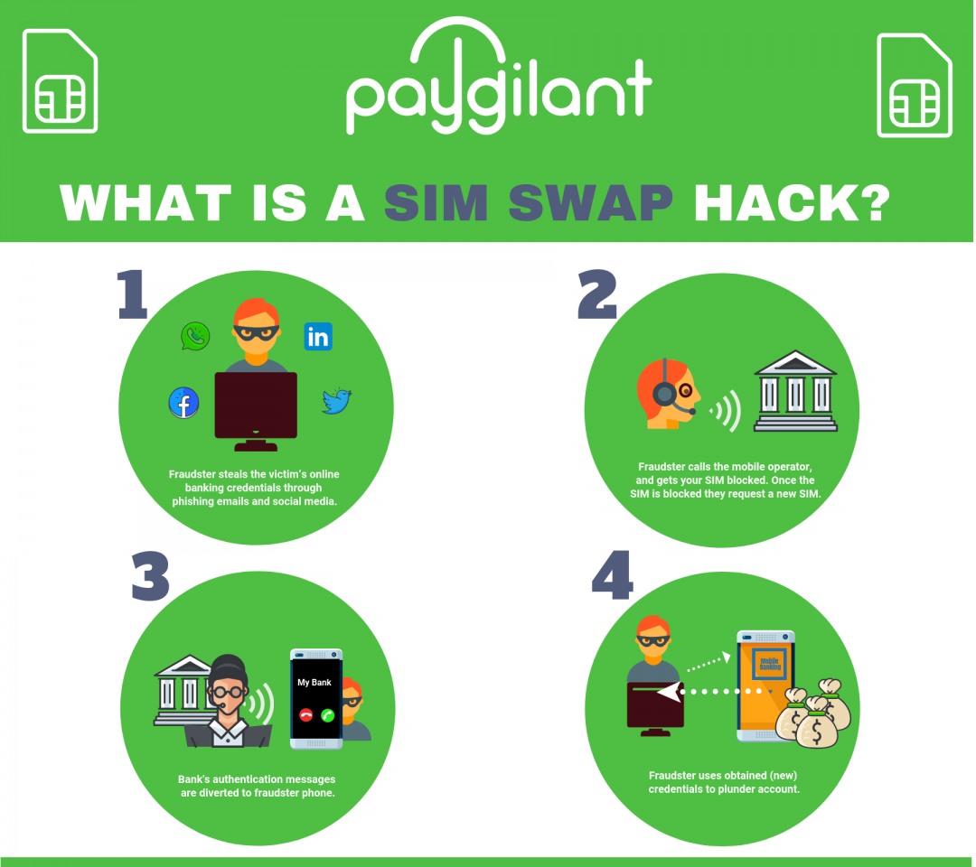 What is a SIM SWAP | Paygilant