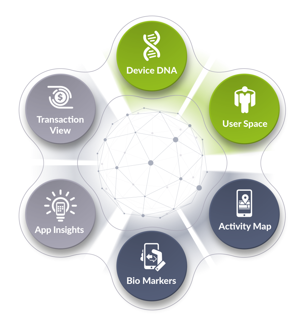 Paygilant - Frictionless Digital Banking & Payments Fraud prevention
